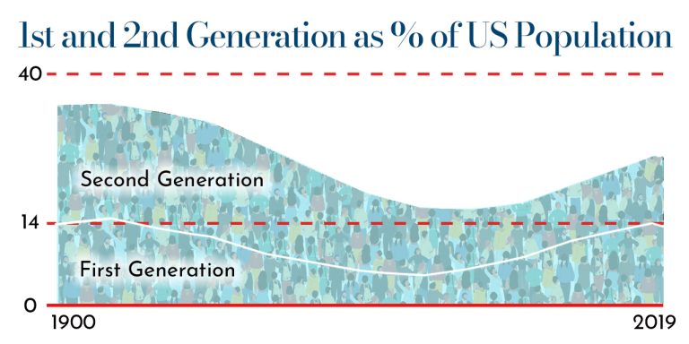 First Generation Americans Foundation – First Generation Americans ...